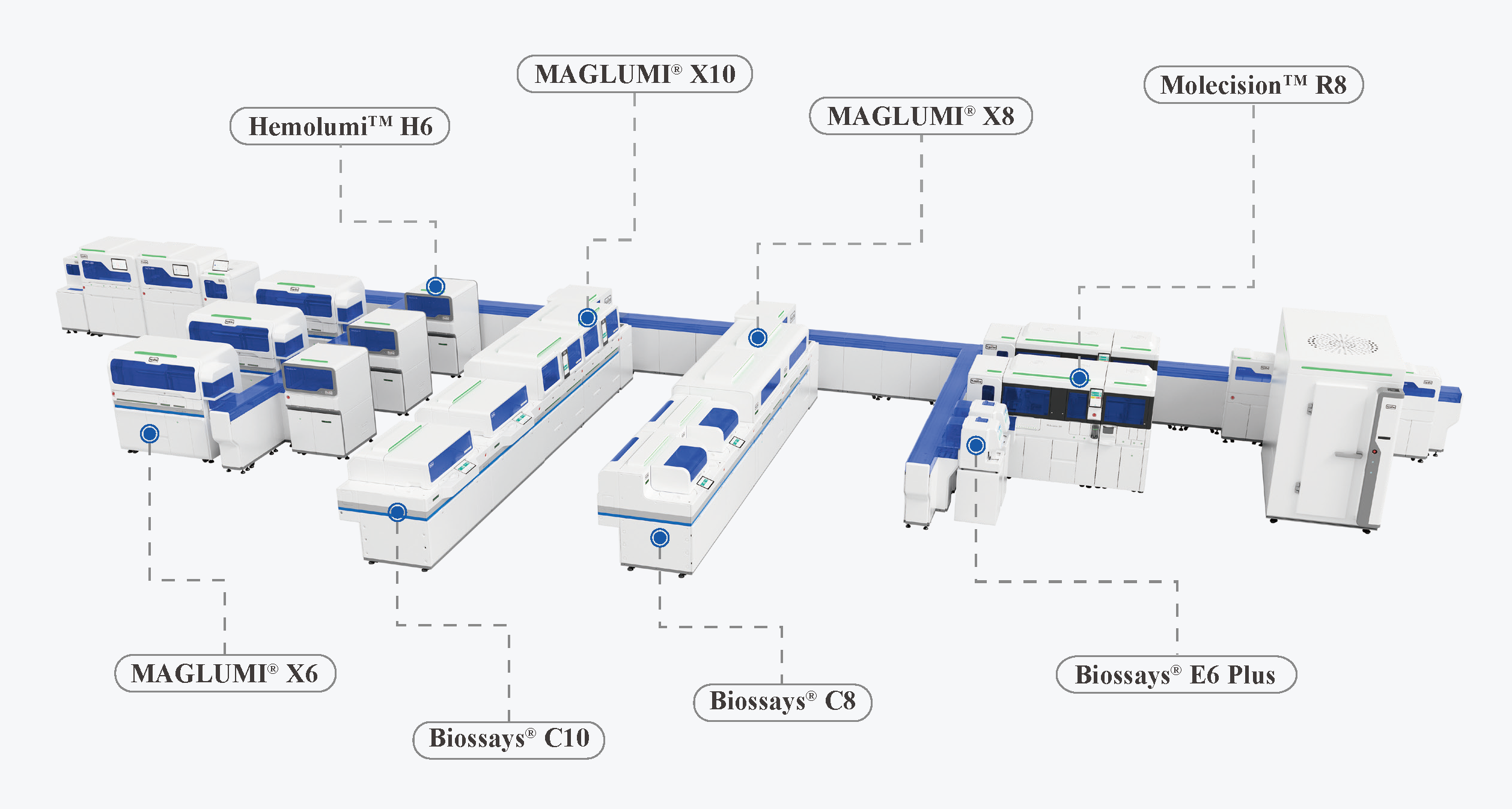 Snibe Diagnostic | 80% of patients with liver cancer are diagnosed in ...