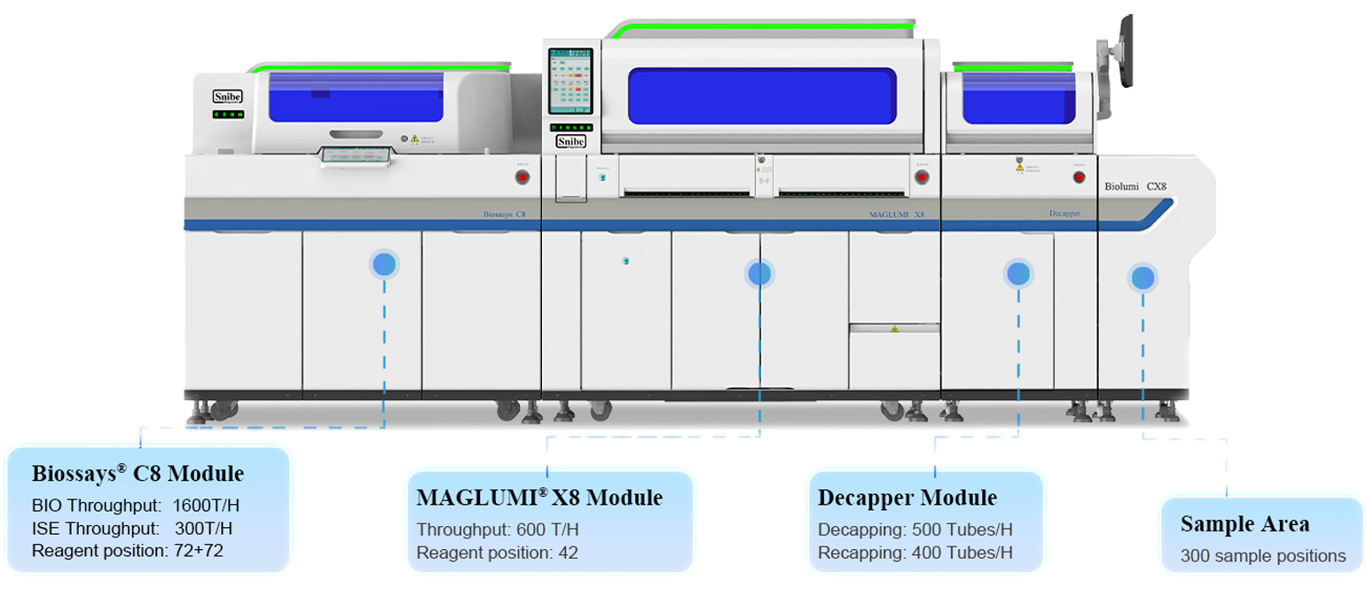 Biolumi CX8 - Snibe Diagnostic丨CLIA products and Test Menu up to 260 ...