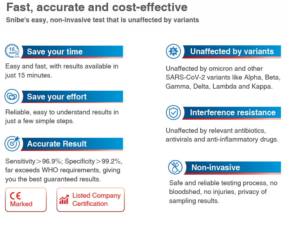 SARS-CoV-2 Antigen Rapid Test (Professional use) - Snibe Diagnostic丨 ...