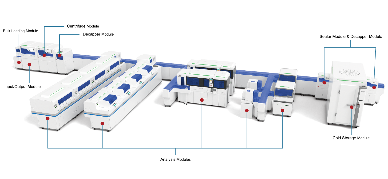 SATLARS-T8 - Snibe Diagnostic丨CLIA products and Test Menu up to 260 ...