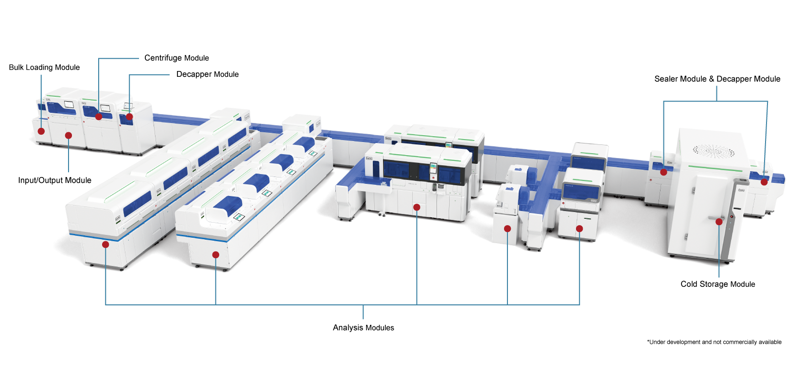 SATLARS-T8 - Snibe Diagnostic丨Produits CLIA et Menu avec jusqu'à 236 ...